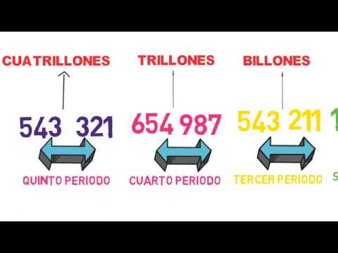 TOMi.digital - LECTURA Y ESCRITURA DE NÚMEROS GRANDES