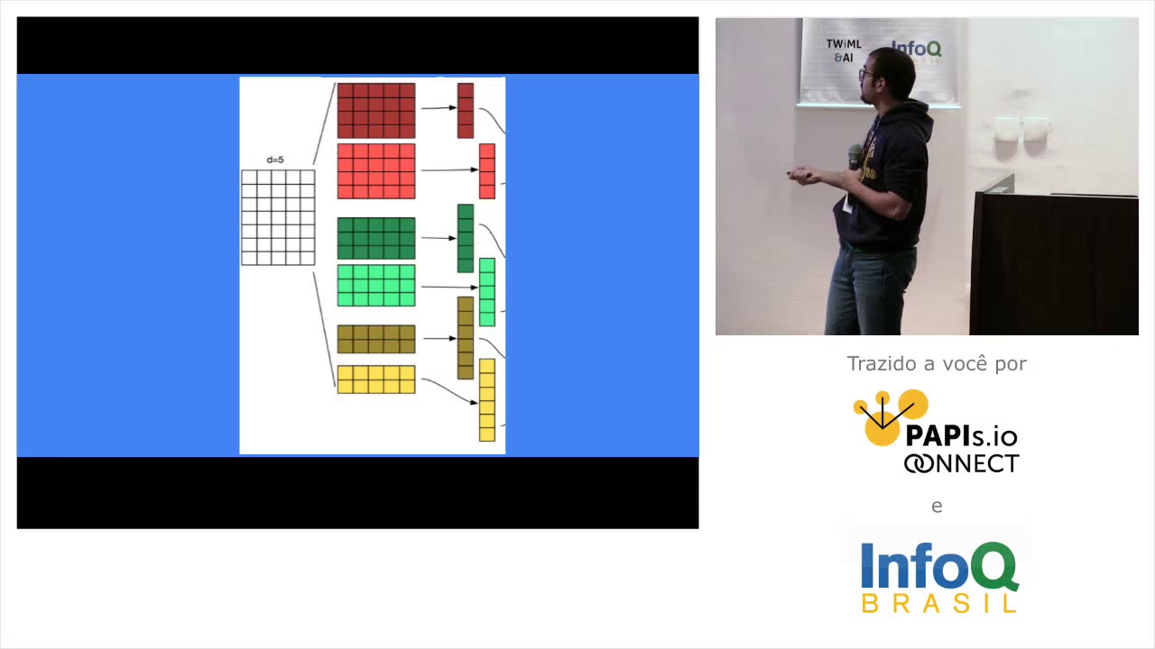 Deep Learning for sentiment analysis