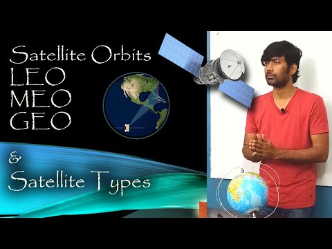 Satellite Orbits LEO MEO GEO #remotesensing #earthobservationsatellite #upsc #wbcs