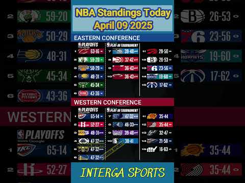 NBA Standings Today April 09 2025 #nbagame #shorts #basketballgame #gilaspilipinas #sports
