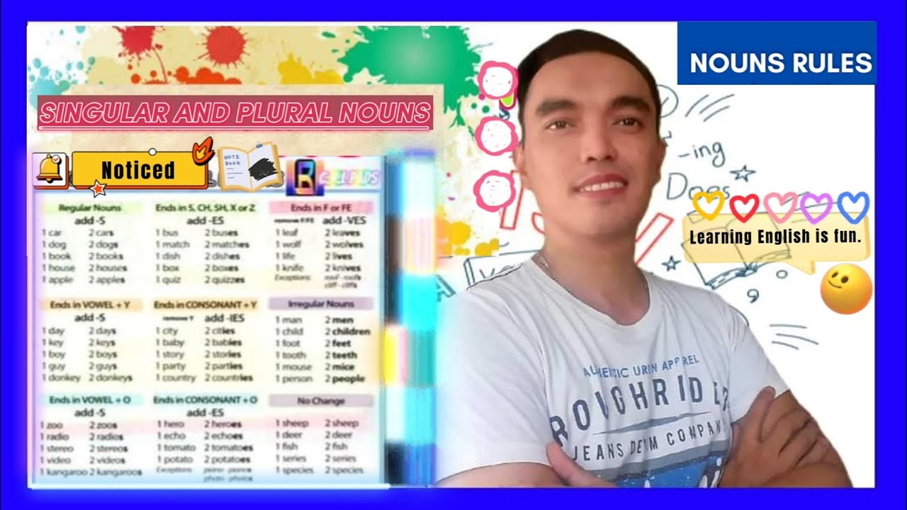 Vlog 9 English - Singular and Plural Nouns: Definitions, Rules, and Examples