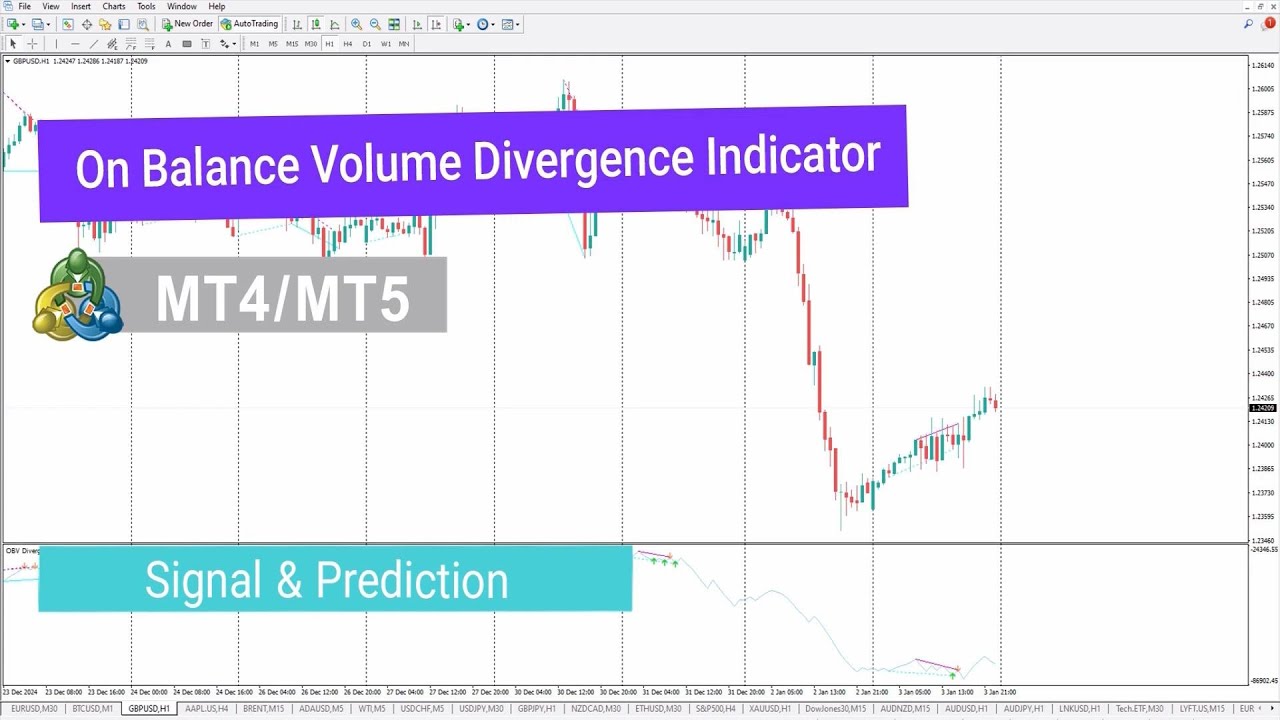 Understanding the Unbalanced Volume Divergence Indicator for MT4 and MT5 | Galaxy.ai