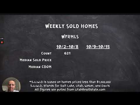 Utah Real Estate Market Stats October 19, 2022