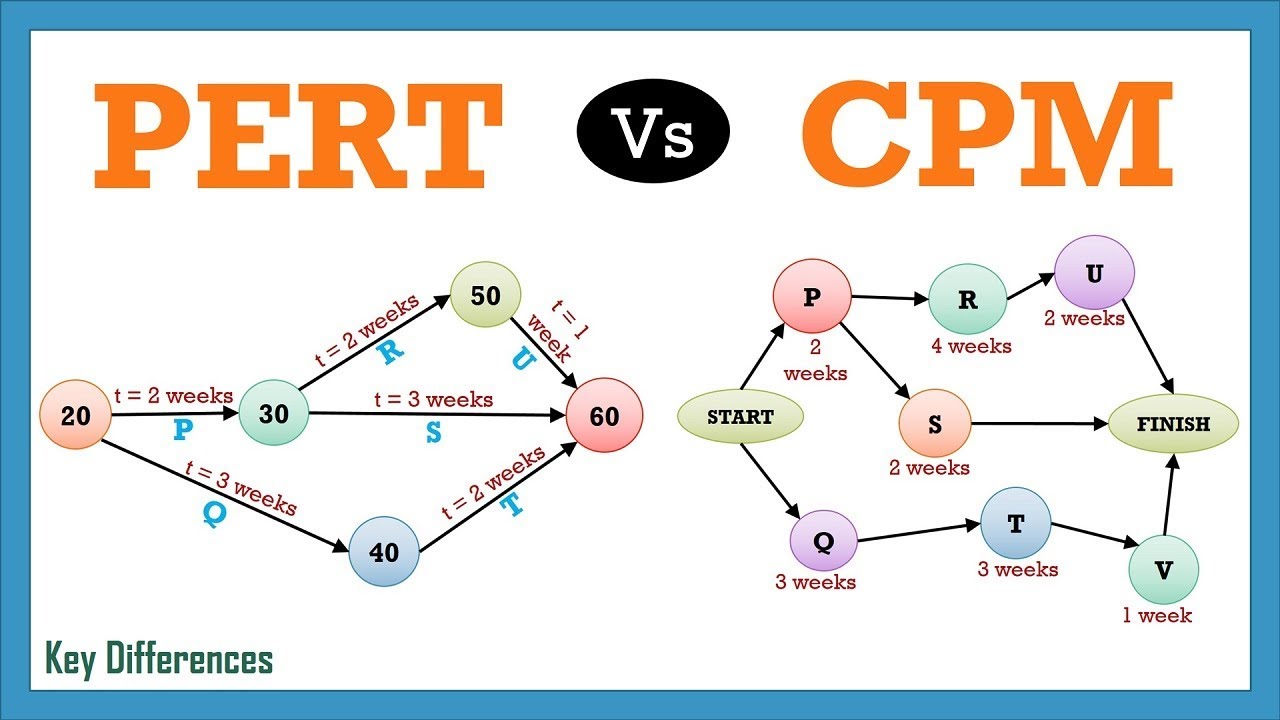 PERT Vs CPM: Difference between them with definition & Comparison Chart