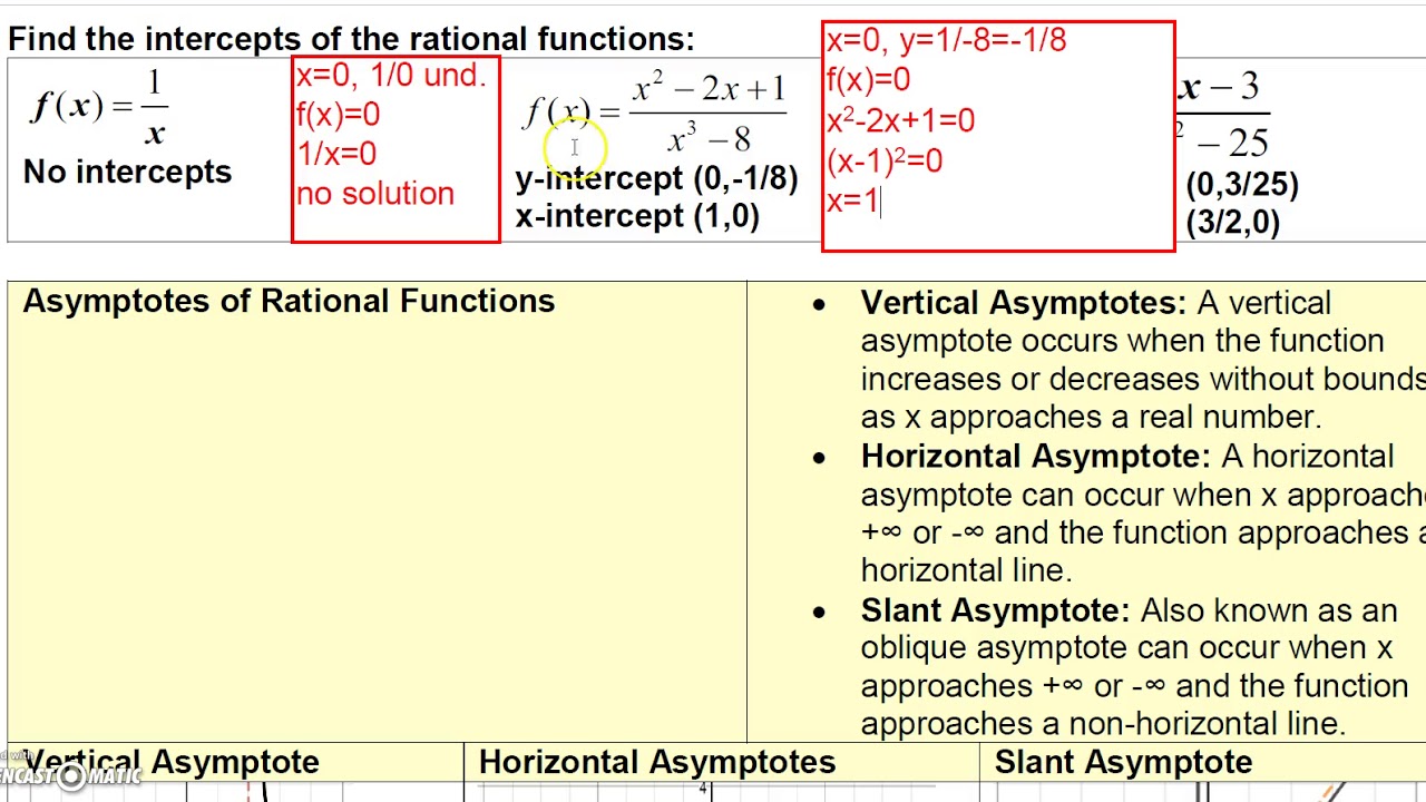 1 3 5 Finite Math   Introduction To Rational Functions