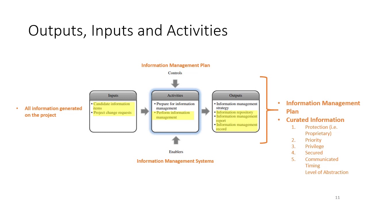 Understanding the Information Management Process in Systems Engineering ...
