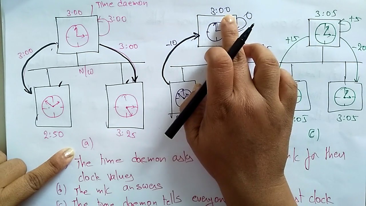 Berkeley Physical Clock Algorithm | Physical Clock |  Distributed Systems | Lec-54 | Bhanu Priya