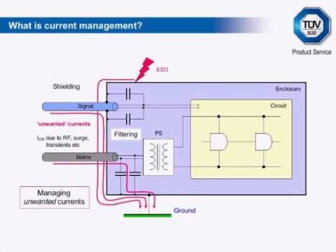 What is EMC? - Part 3