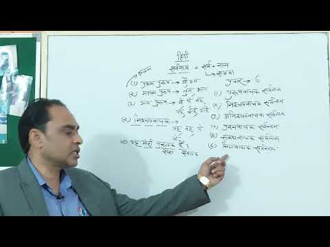I हिंदी सर्वनाम ( HINDI SARVANAM ) PART - 1 I I By Vikas Tomar Sir I I Target No-1 Classes I