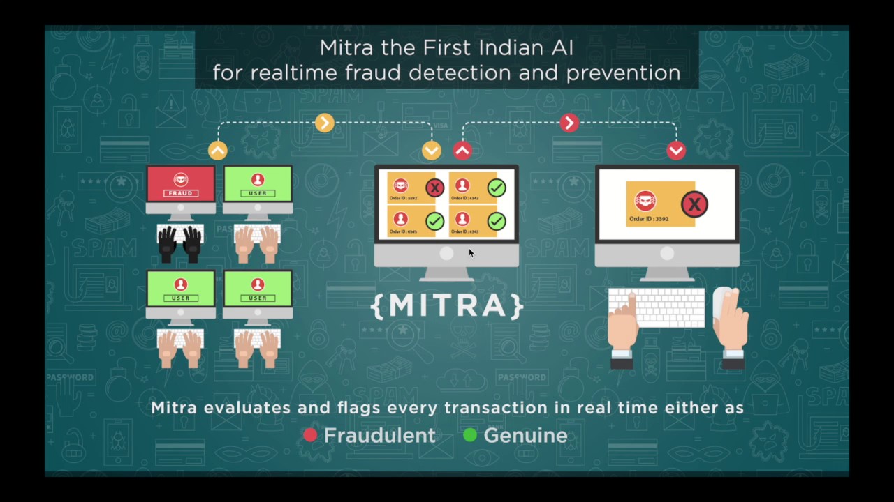 ThirdWatch : AI Driven Fraud Prevention