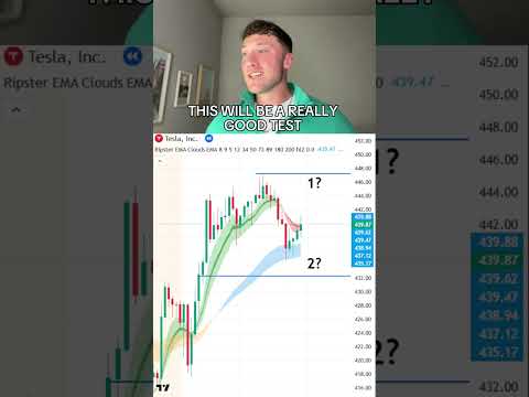 Trading Market Quiz