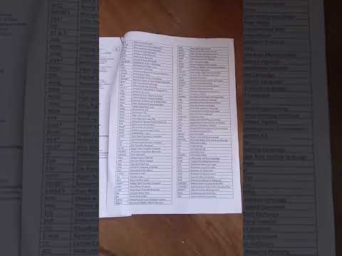 All full form of information technology for council board