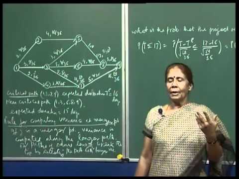Mod-01 Lec-38 Programme Evaluation and Review Technique (PERT).
