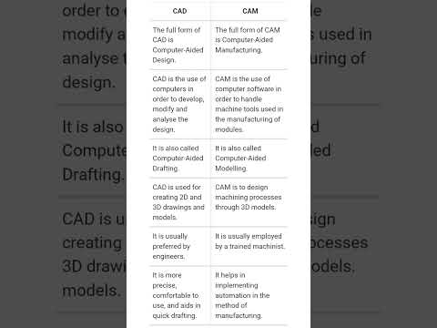 Difference between CAD and CAM, Production and operation management #bcom #bba #mba