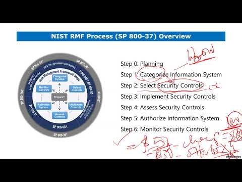 Module 8 - US Government NIST Cybersecurity RMF and ATO Process 2