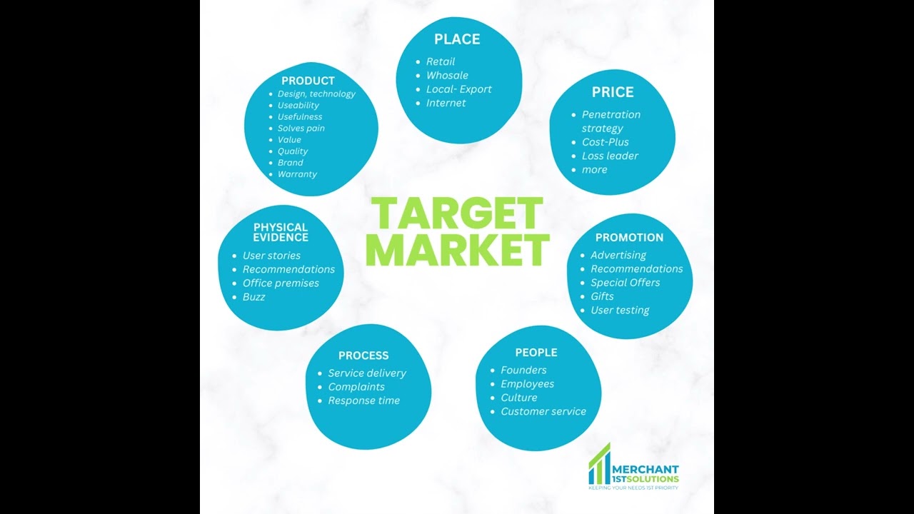 Merchnat1st - Target market.