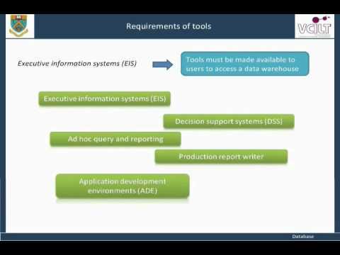 Introduction to Data Warehousing and Data Mining