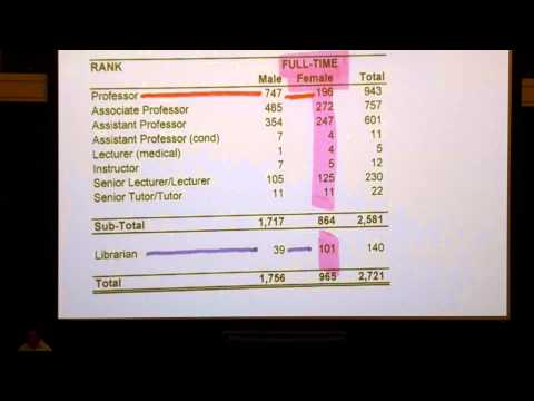 SOC101 Sociology lecture: Gender Inequality (part 1)