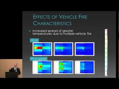 FEMTC 2011 - Analytical Investigation of Fire Loads for Steel-Framed Open-Deck Parking Structures
