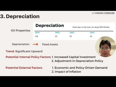 Income Statement Analysis of SCGB vs IOIP (O4G4)