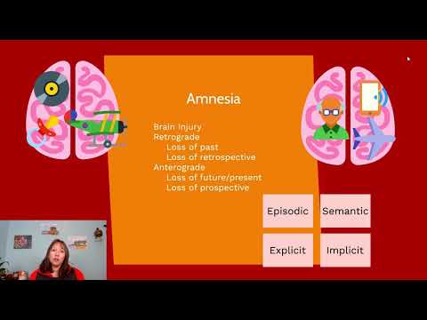 Forgetting: Intro Psychology, Memory #10