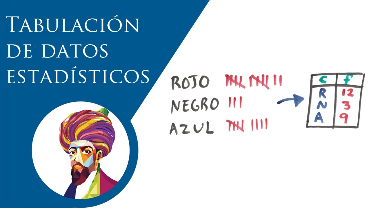 Representación tabular de datos estadísticos │ BALDOR