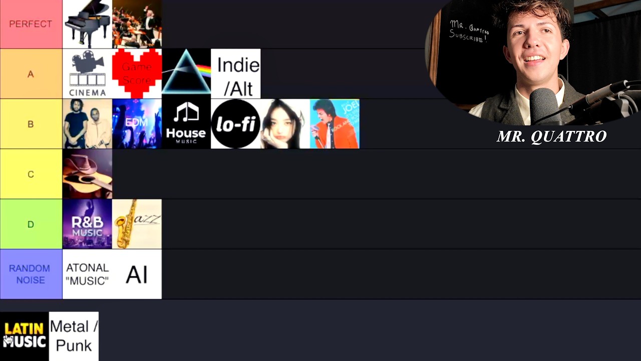 Ranking Popular Music Genres (No one is safe)