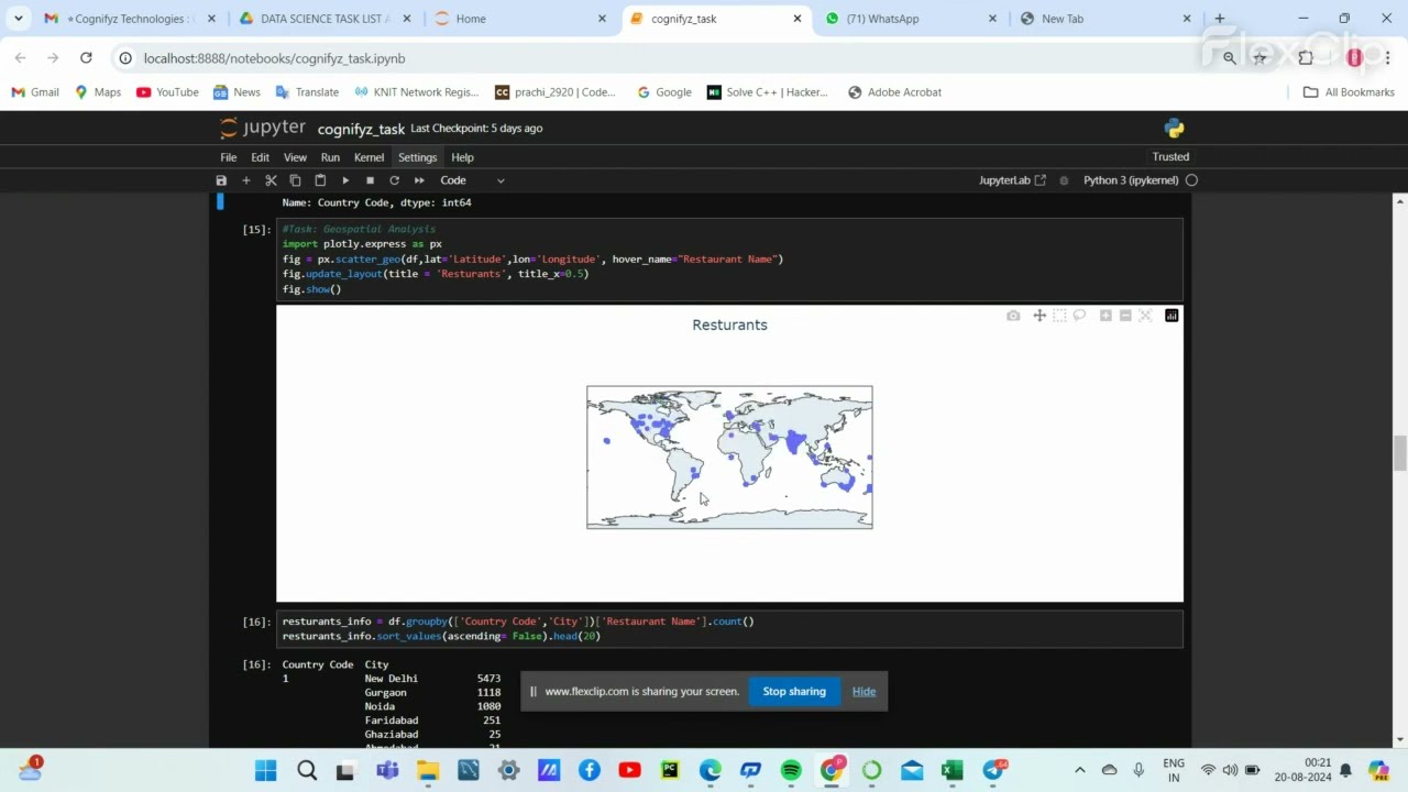 Data Science internship project-Cognifyz Technology