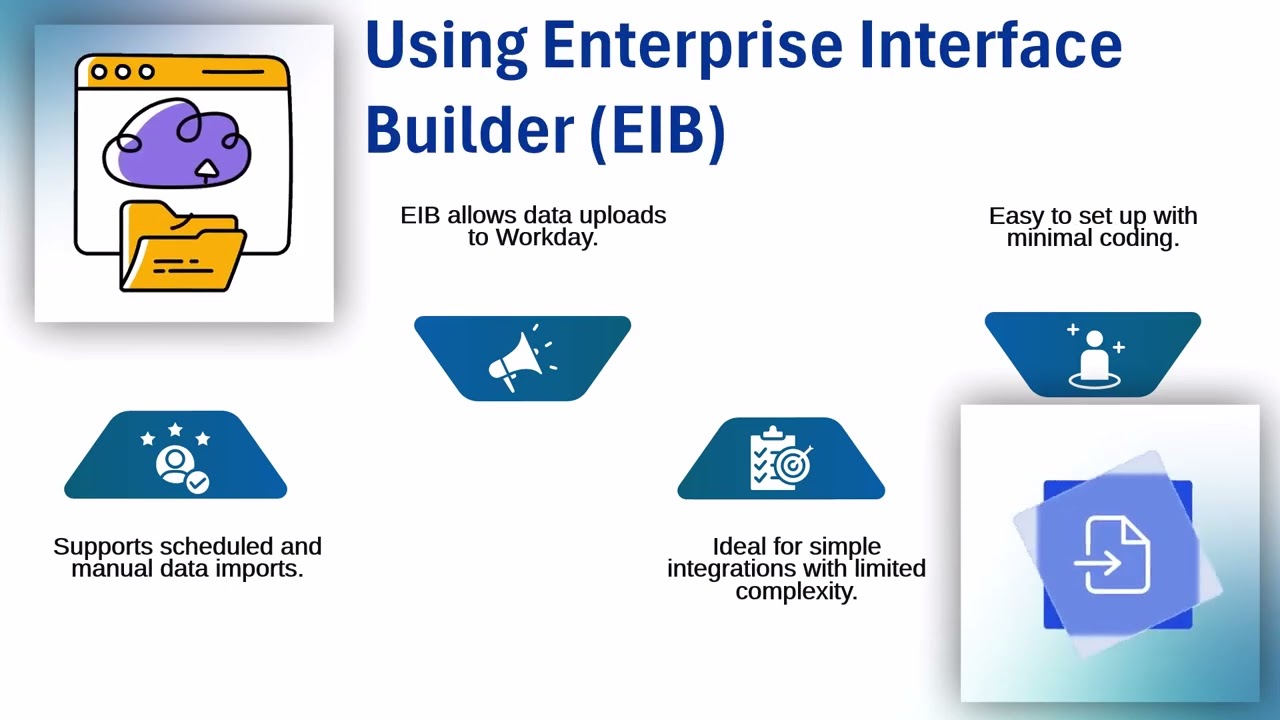 How to integrate with Workday | Workday Integration Training | Workday Tutorial Basics