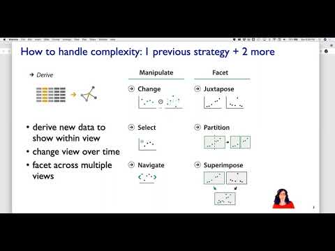 Interactive Views (Ch 11), Visualization Analysis & Design, 2021