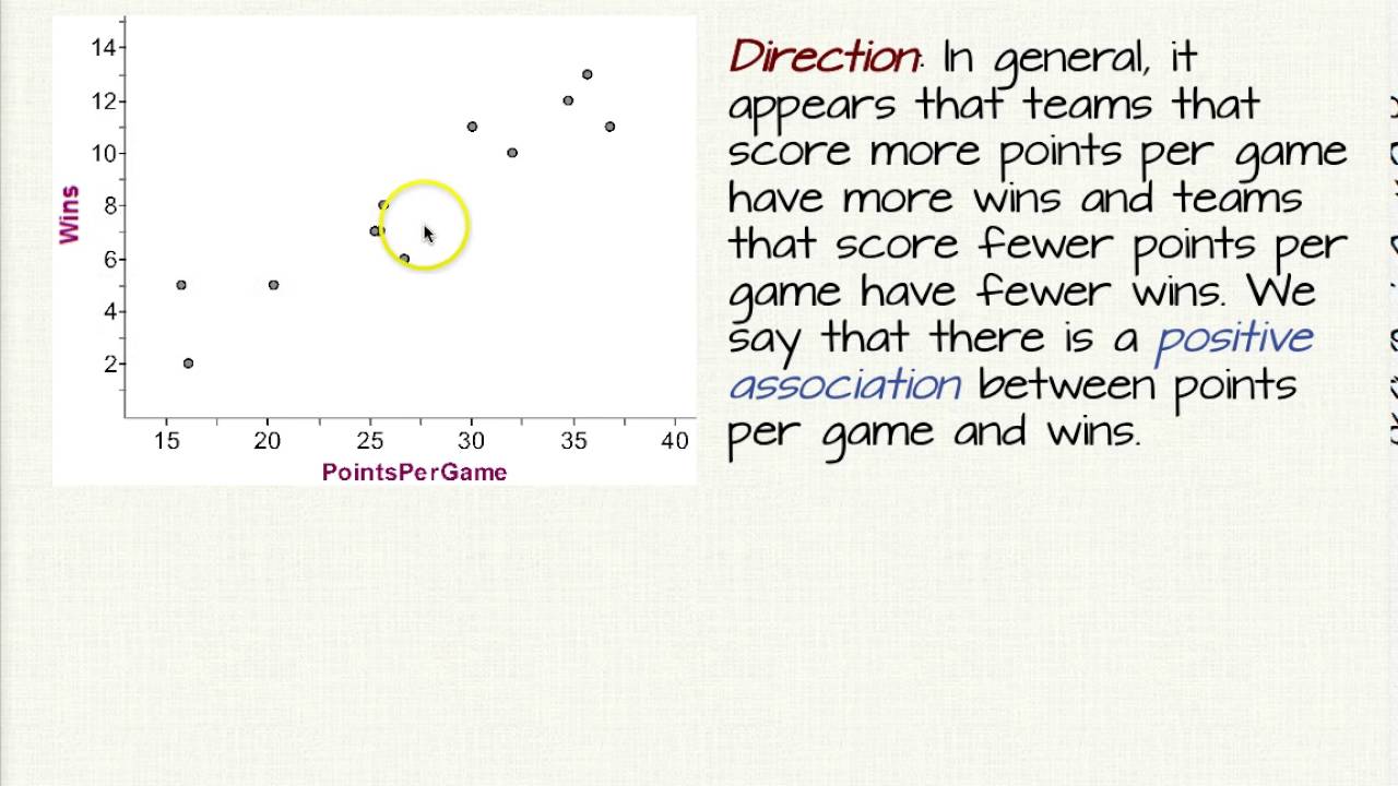 9 1 Describing a Scatterplot