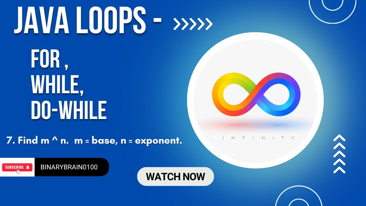 For Loop Question problem. (Java program to find m ^ n).