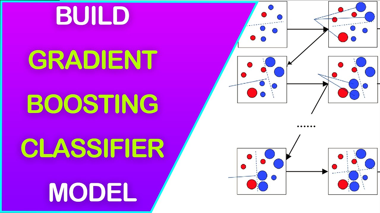 Build Gradient Boosting Classifier Model with Example using Sklearn & Python