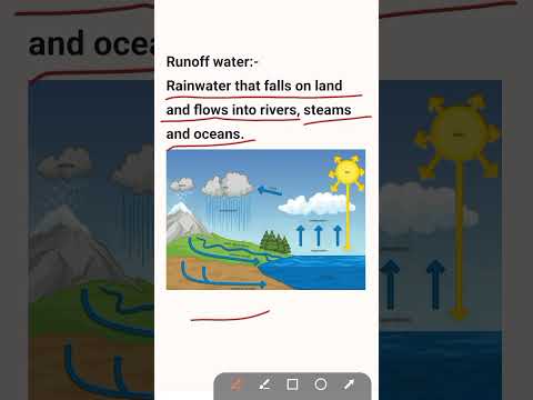 #159 @ What is runoff water?