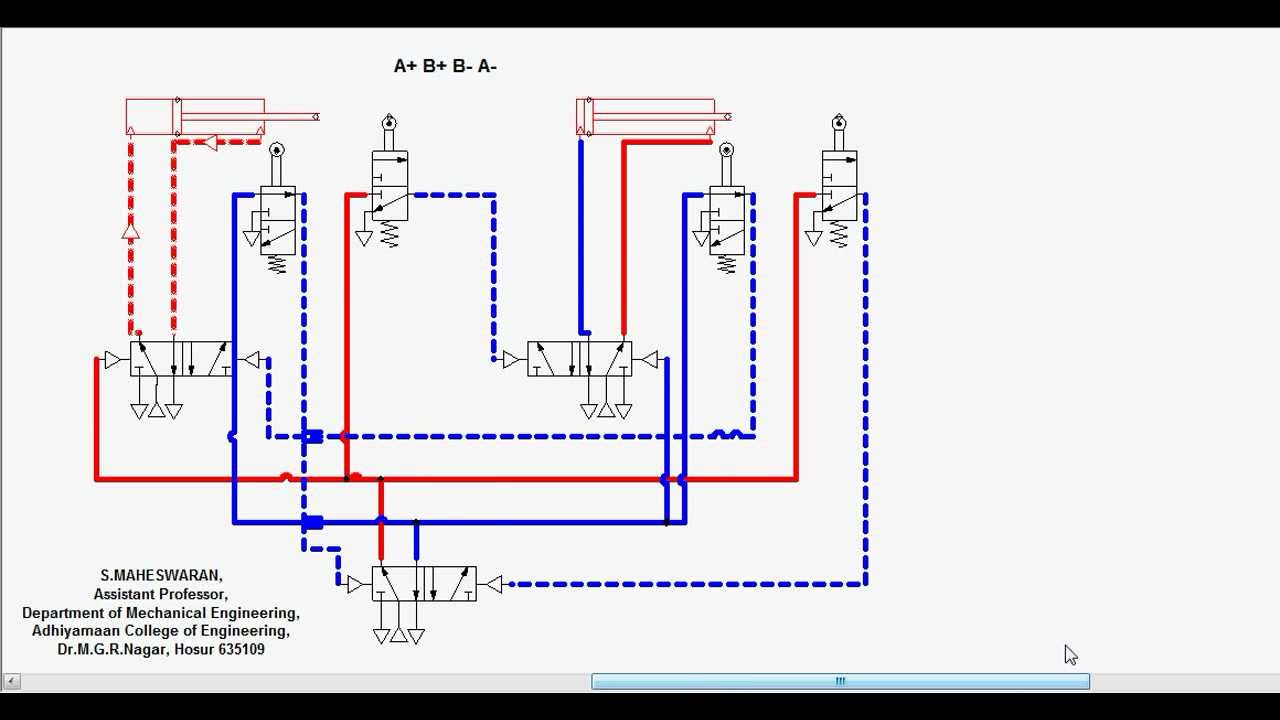 Cascade Method A+B+B-A-(Pneumatic)