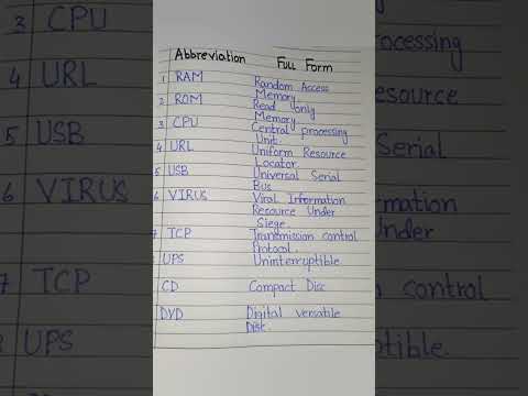 Abbreviations and their full forms