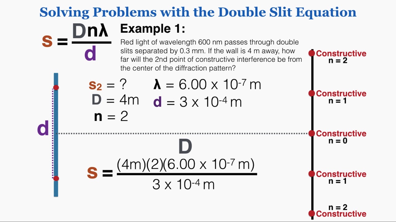 Solving Problems with Young's Double Slit Interference Equation - IB Physics