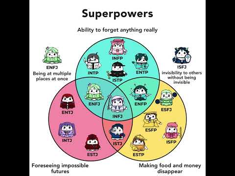 16 Personalities Superpowers 🦸‍♂️ #booapp #personalitytypes #16personalities #mbtitypes #mbti