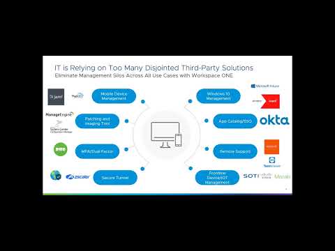 VMware Workspace ONE (Mobile Device Management) - Top Gun Tuesday
