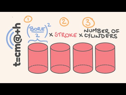 How to work out Engine Capacity