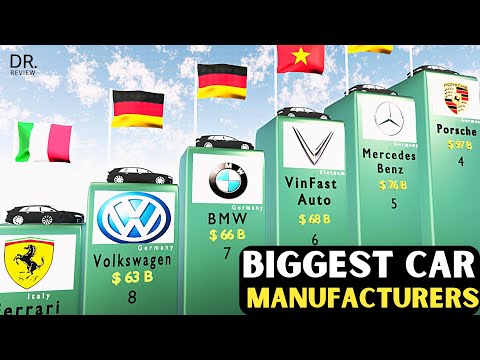 World biggest Car Manufacturers 2023 #comparison #carbrands #luxurycars