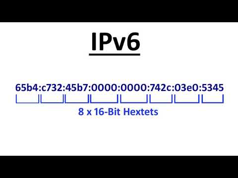 IPv6 Explained Simply - The Basics of IPv6