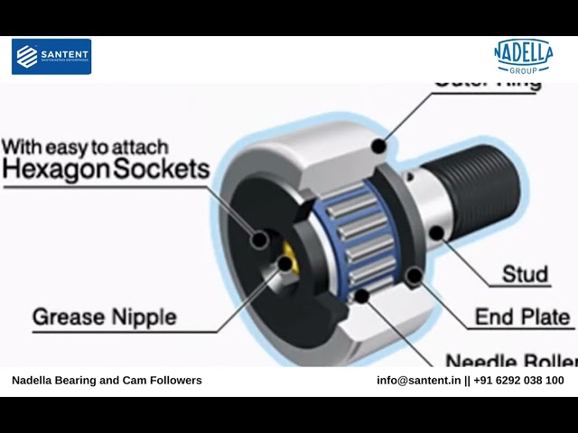 V Groove Cam Follower Bearings - V Line Guide Roller Type Eccentric ...