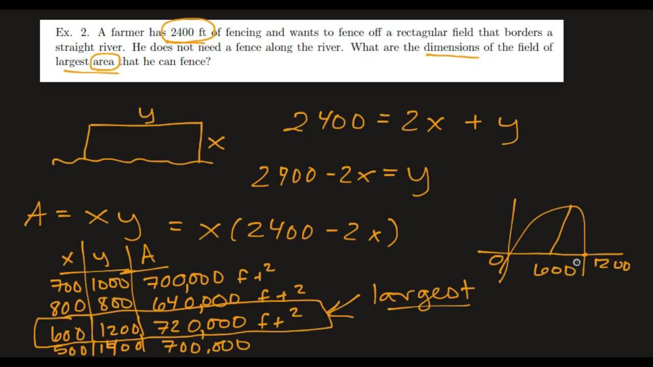 Precalc: Modeling with Functions
