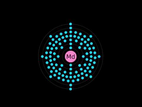 What is MENDELEVIUM?