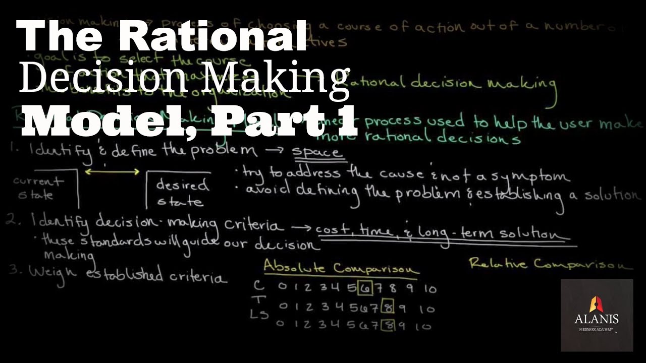 The Rational Decision Making Model