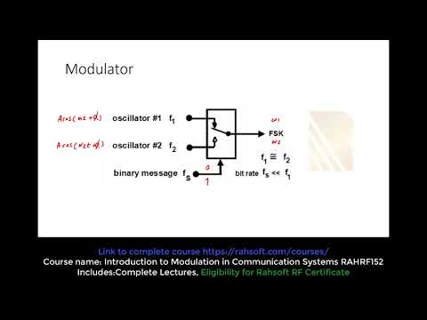 Frequency Shift Keying FSK in Digital Modulation Tutorial