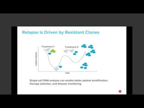 Webinar: Incorporation of single-cell multi-omics to complement Agilent's oncology offerings