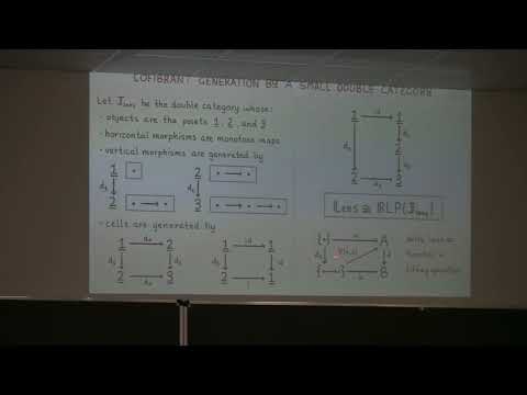CT2024, B. Clarke: The algebraic weak factorisation system of twisted coreflections and delta lenses