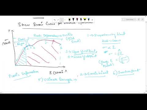 Exploring the Stress-Strain Relationship: How Ductile and Brittle Materials Behave Under Load